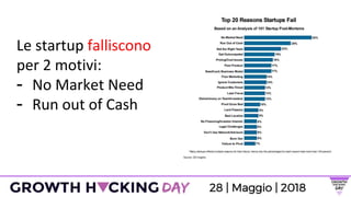 Growth Hacking Day 2018 - Teatro Menotti Milano - Alessia Camera | PPTX