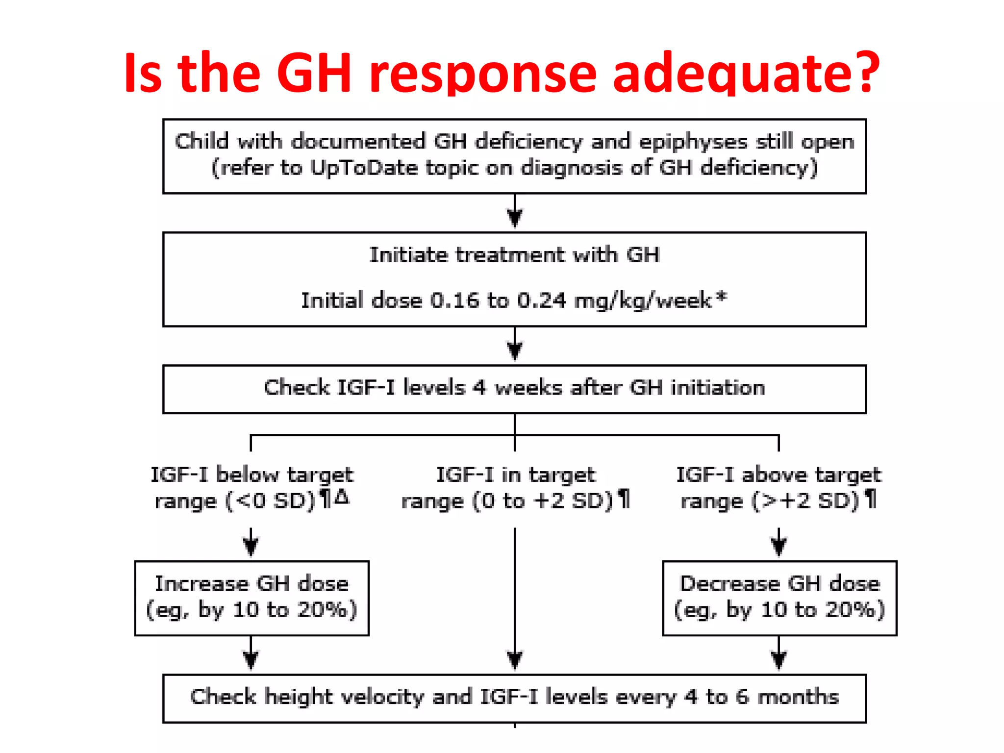 Growth Hormone Deficiency in Children | PPTX