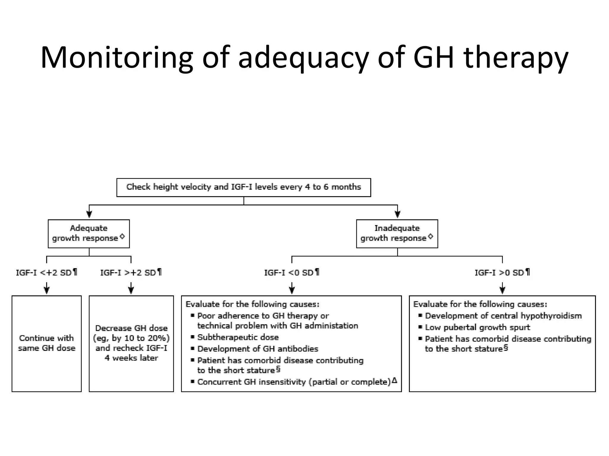 Growth Hormone Deficiency in Children | PPTX