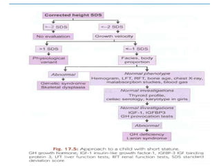 Growth Hormone Deficiency in Children | PPTX