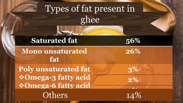 Ghee | PPTX | Skin and Dermatology | Diseases and Conditions