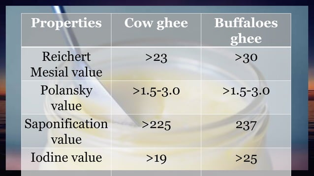Ghee | PPTX | Skin and Dermatology | Diseases and Conditions