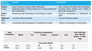 gh hmm hmm tk ur FB ka GH kb ch BCee.pptx