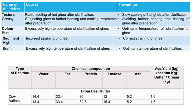 gh hmm hmm tk ur FB ka GH kb ch BCee.pptx