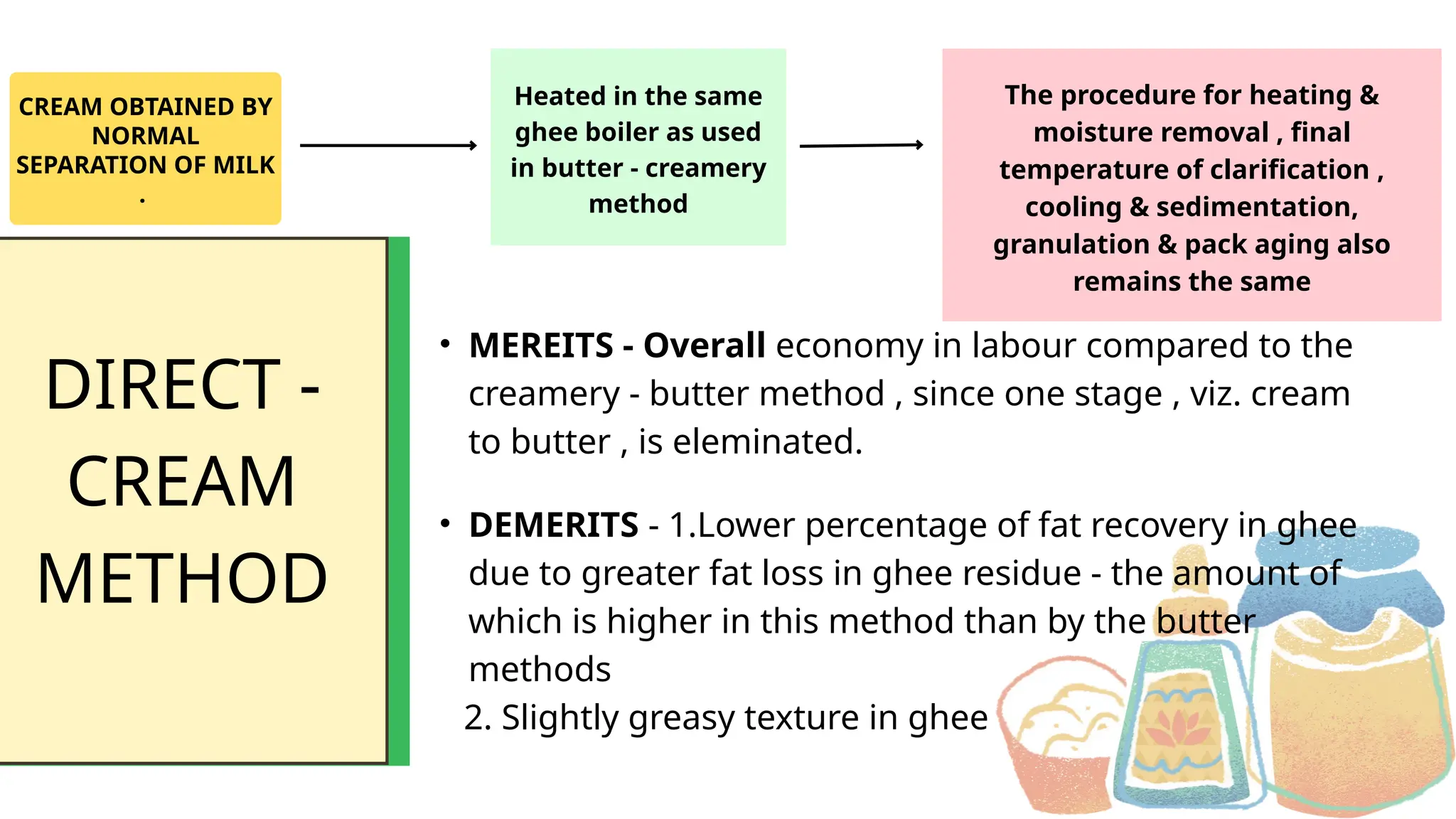 ghee.pptx ...processess for making o ghee | PPTX