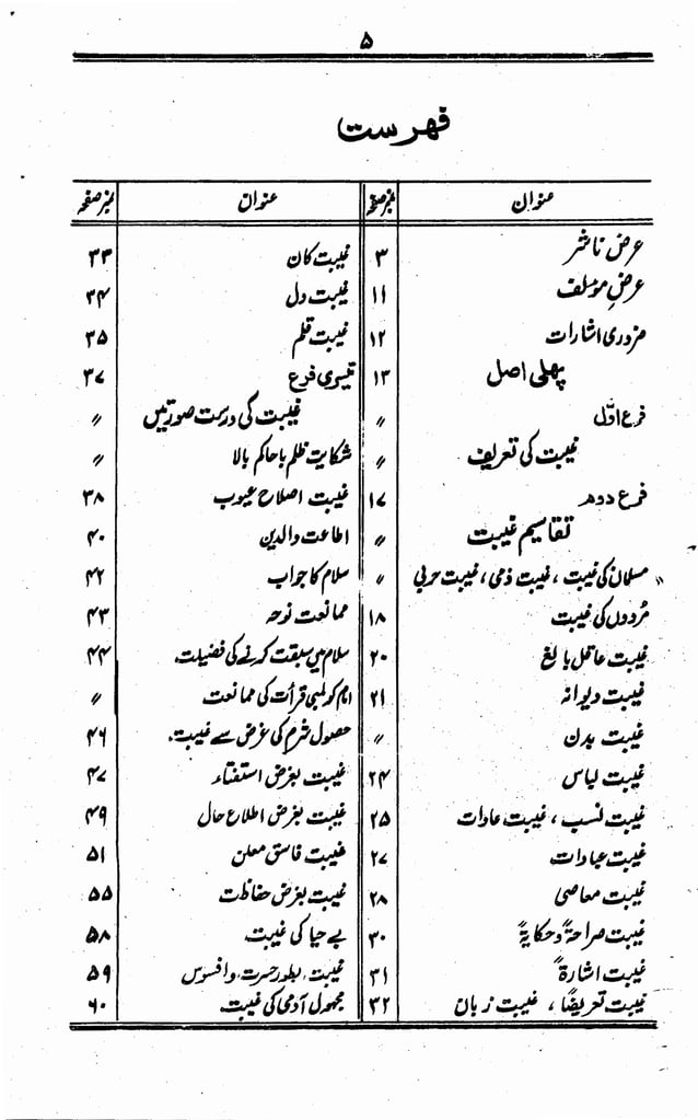 Gheebat kaya hai | PDF