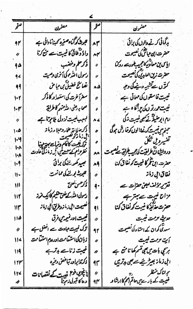 Gheebat kaya hai | PDF