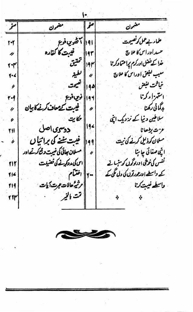 Gheebat kaya hai | PDF