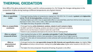 Ghee boiling | PPTX