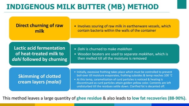 Ghee boiling | PPT