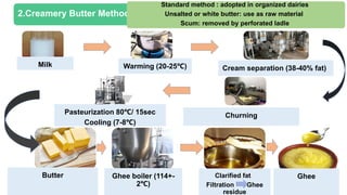 ghee ekta presentation 123.pptx sanjay Gandhi institute of dairy ...