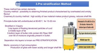 ghee ekta presentation 123.pptx sanjay Gandhi institute of dairy ...