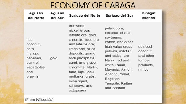 REGION 13: CARAGA REGION | PPTX