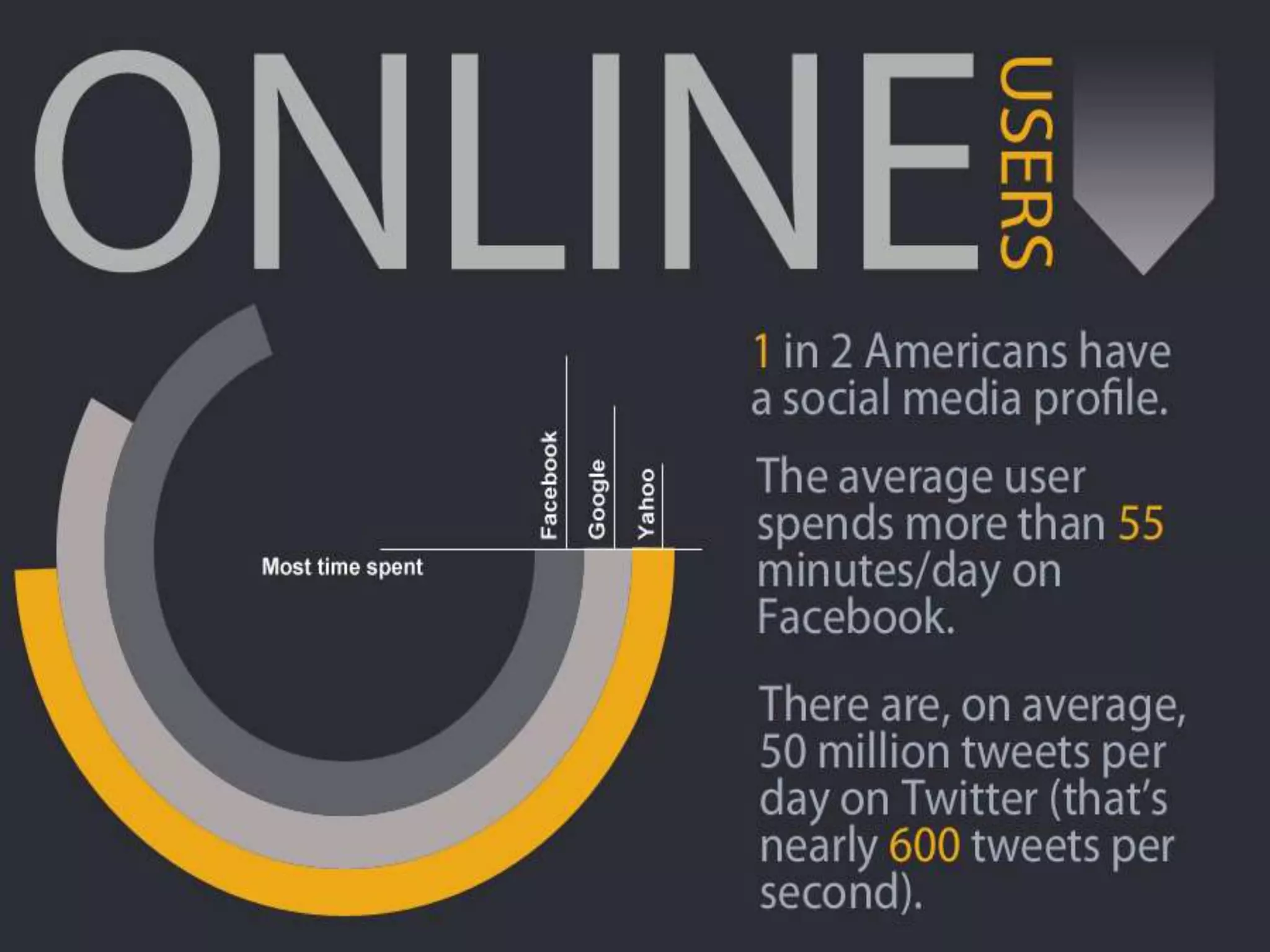 Social Media's Influence in Daily Life | PPTX
