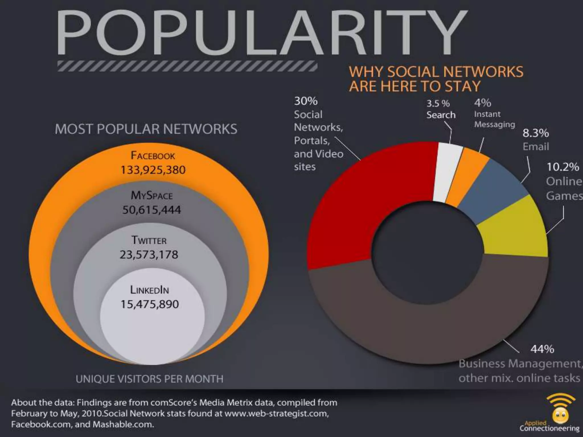 Social Media's Influence in Daily Life | PPTX