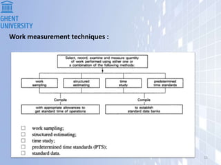 Adel Belasker - Ghent university Internship - Time measurement ...