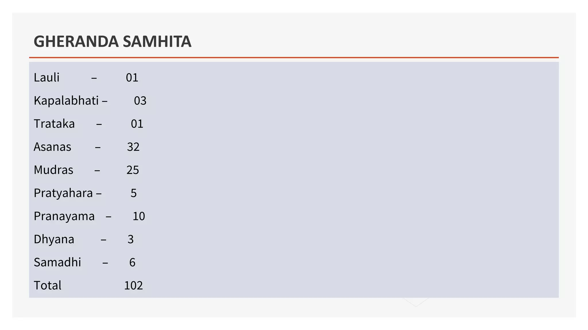 Gheranda samhita | PDF