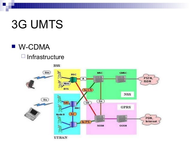 Umts