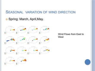 Ghg and aws data analysis | PPT
