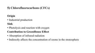 GHG and its Effects | PPTX | Indoor Environmental Quality | Home & Garden
