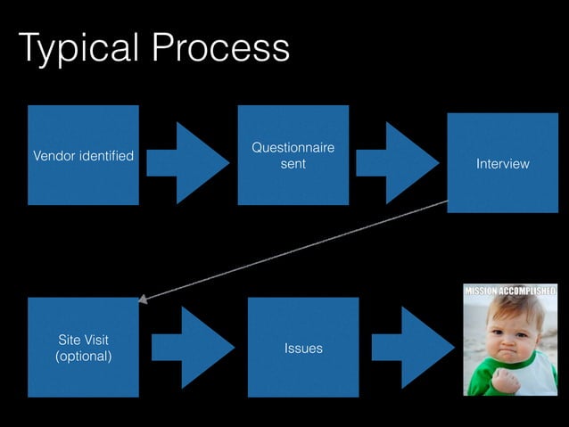 3rd Party Risk Assessments | PDF