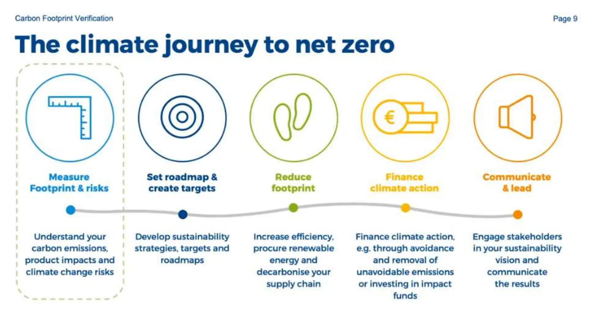 GHG Emission Reporting presentation.pptx