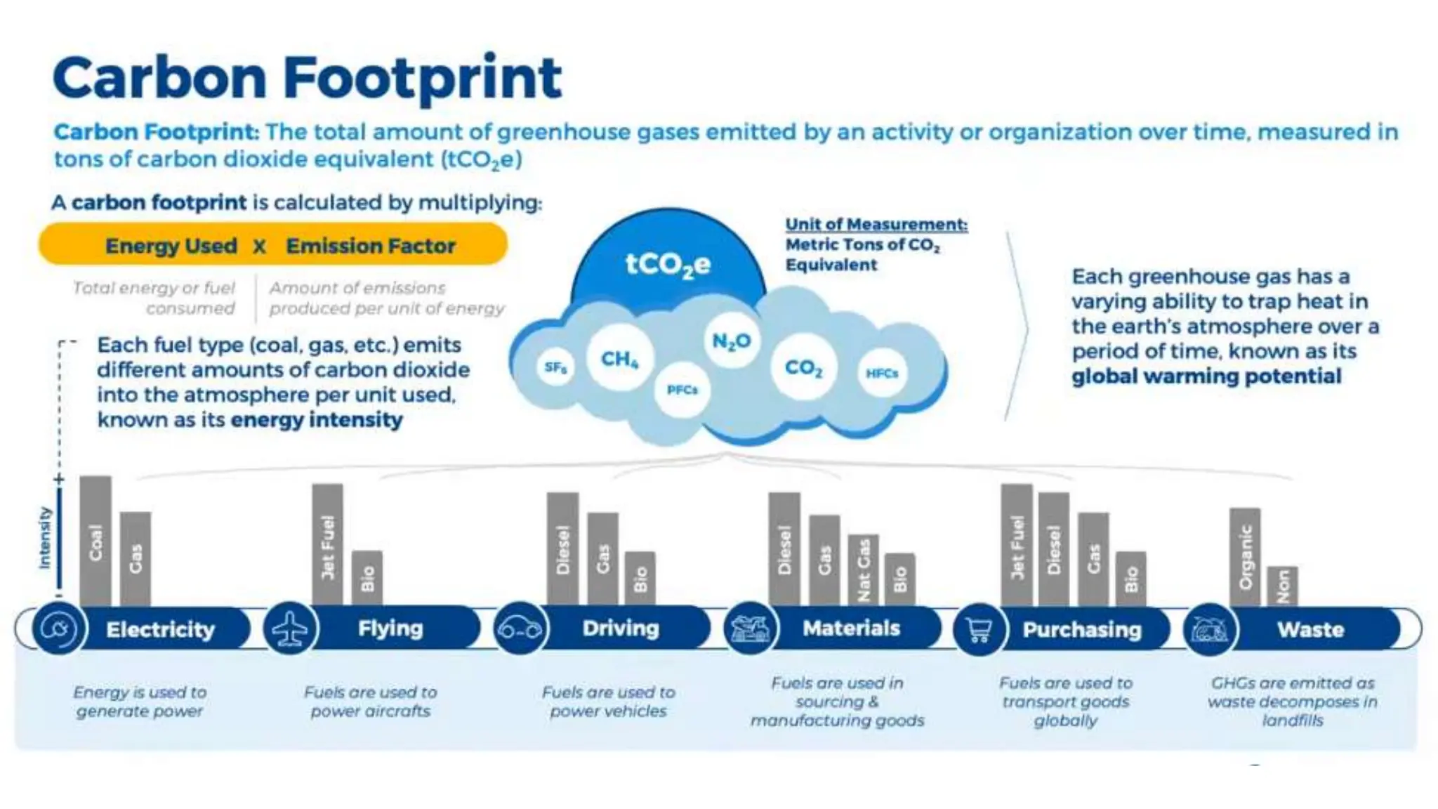 GHG Emission Reporting presentation.pptx