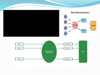 Describe operating system with basis of users and processing | PPT