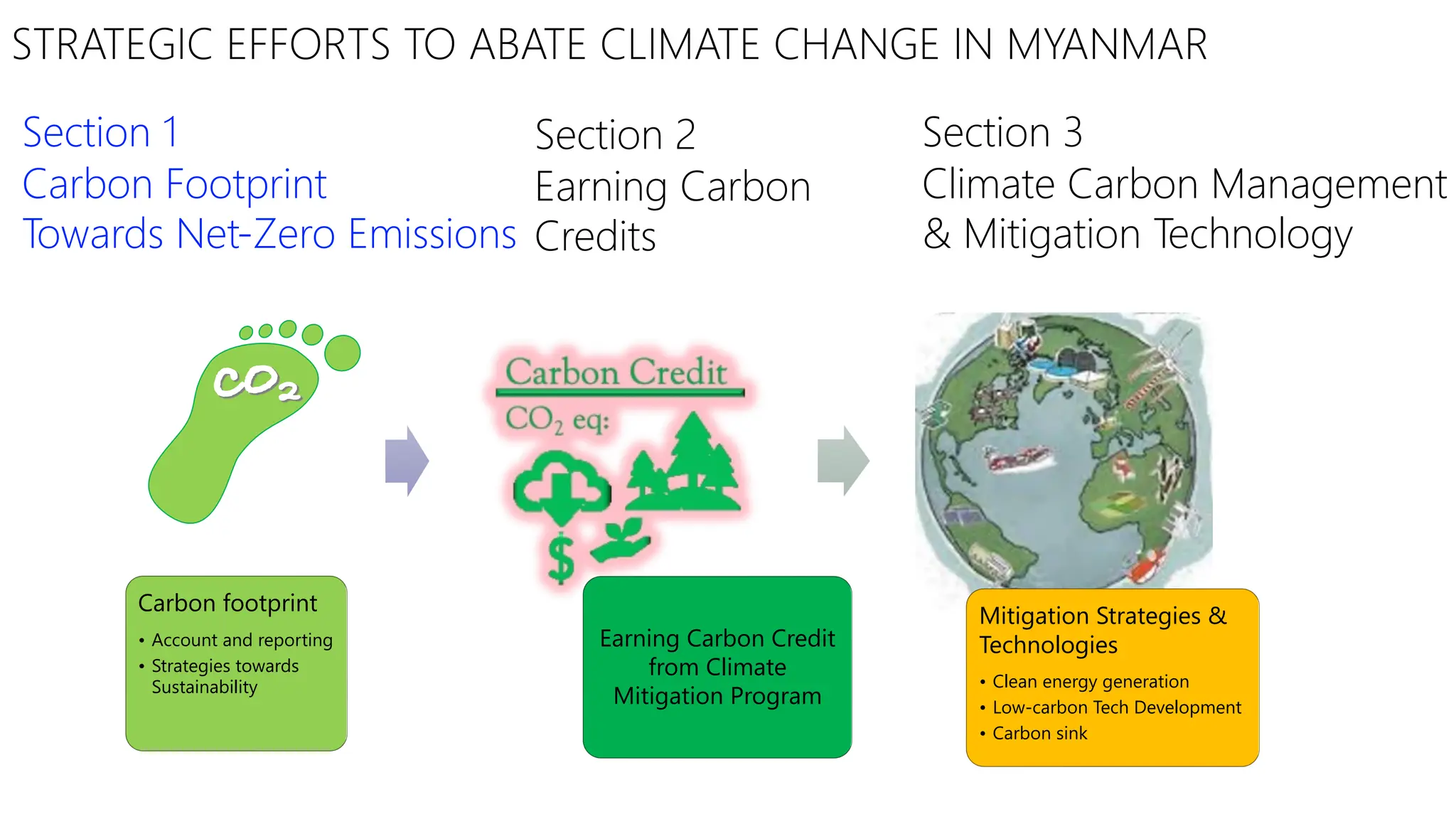 GHG inventory and A step towards Netzero.pdf