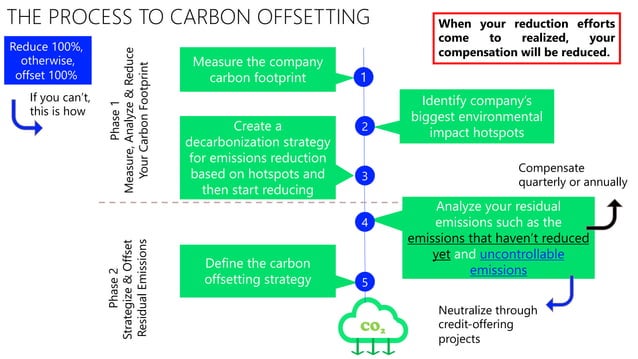 GHG inventory and A step towards Netzero.pdf