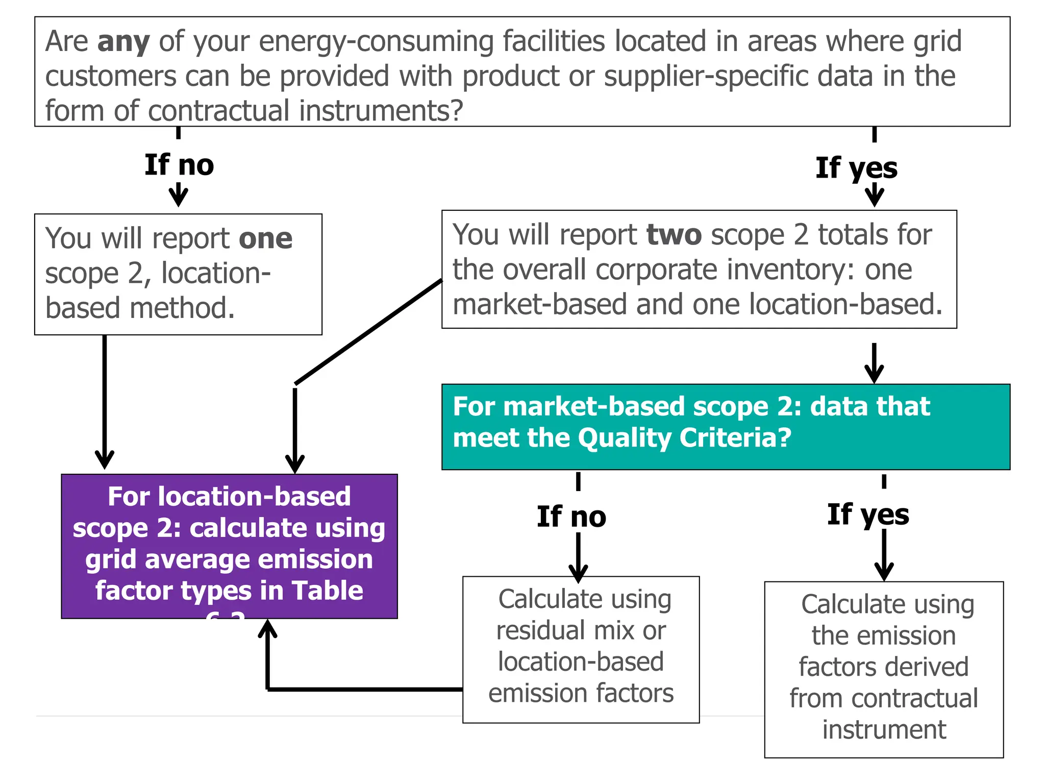 GHGP scope 2 calculation training (Part 2).pdf