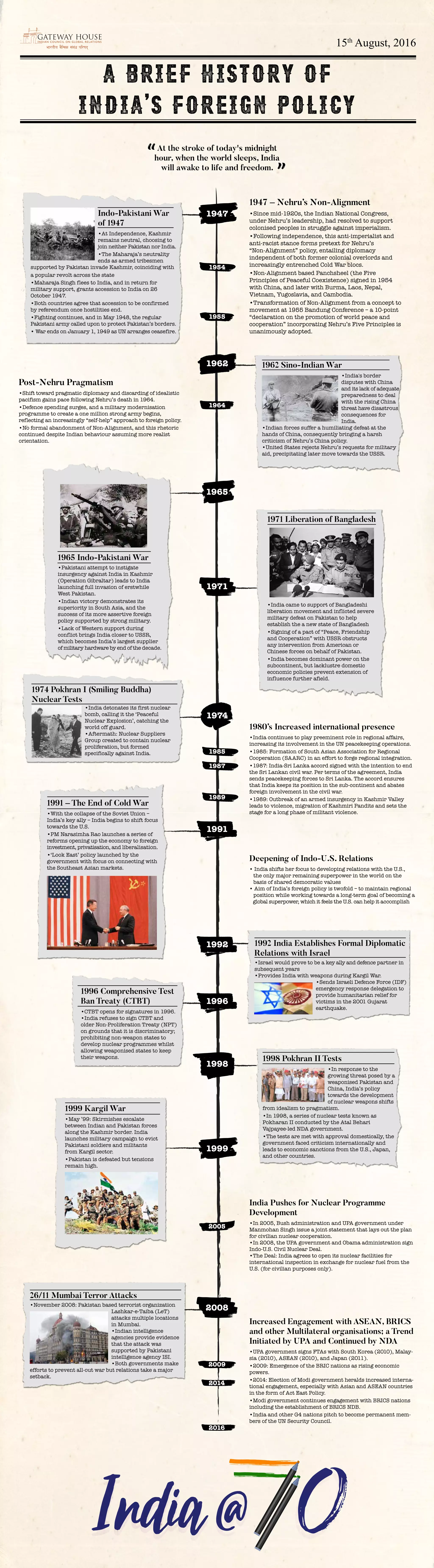 Gh history of-indias-foreign-policy | PDF