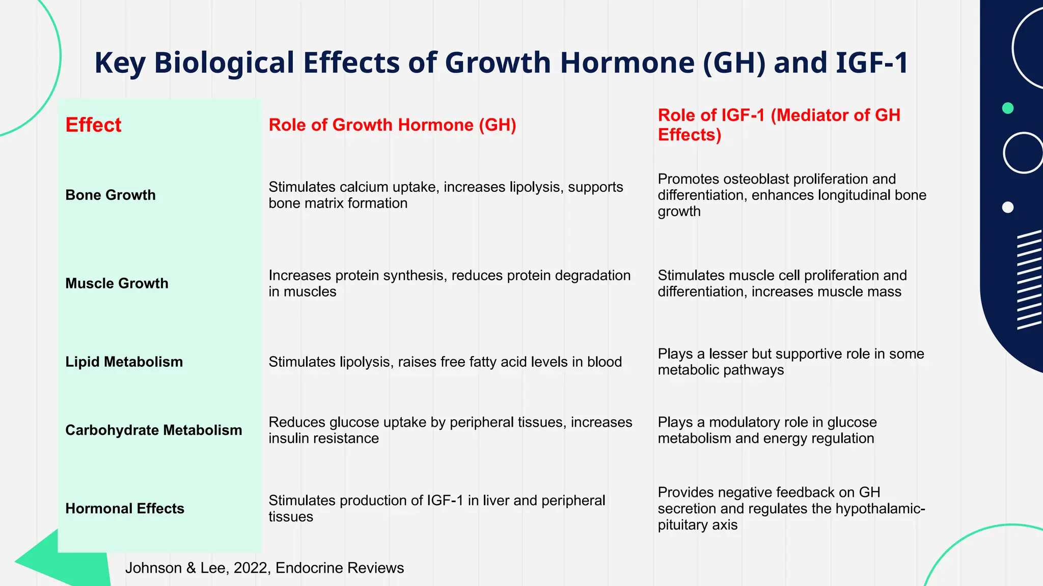 grow hormone hormone in nutritional science.pptx