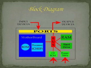 an overview of computer | PPTX