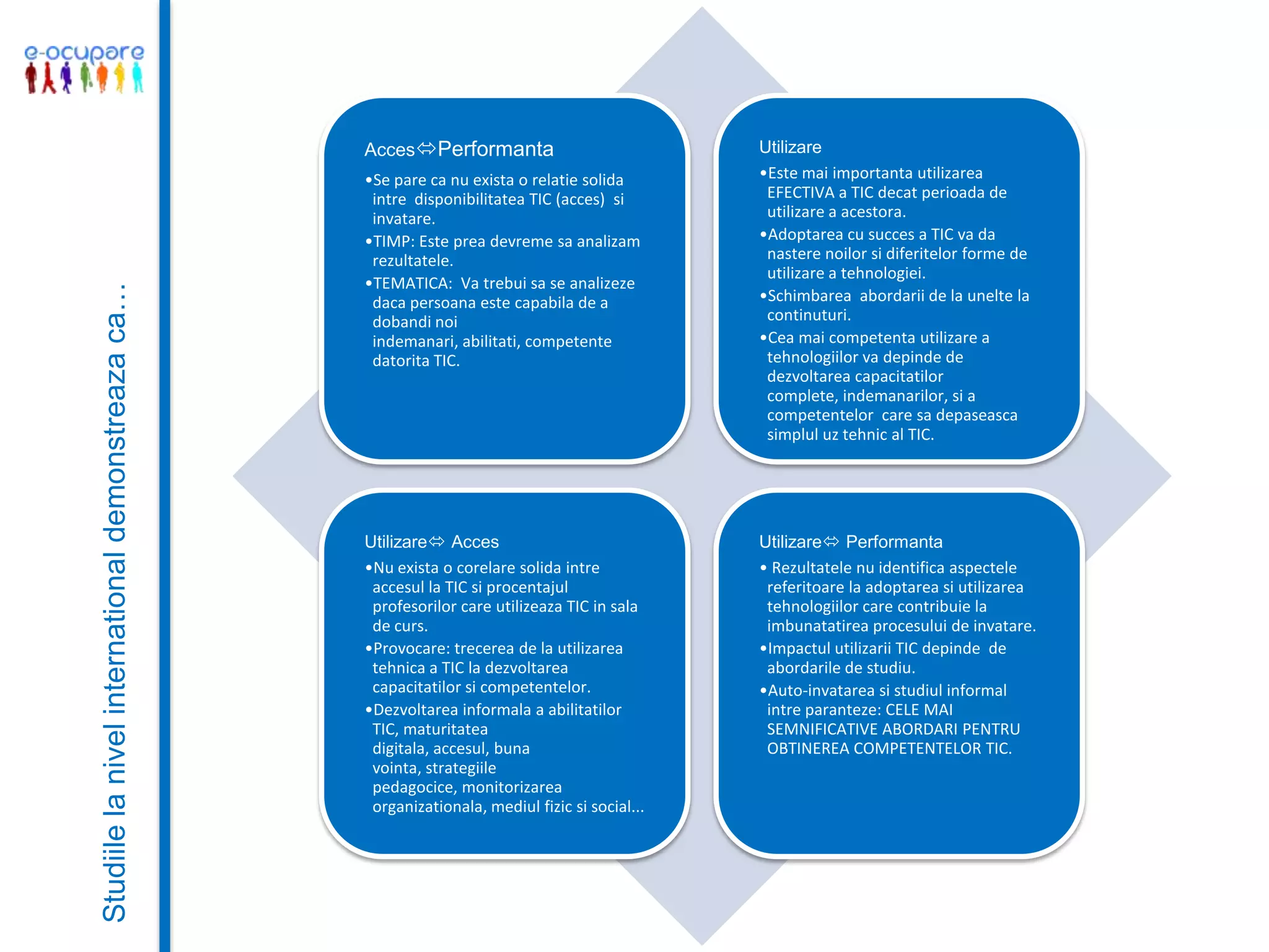 Ghid de buna practica competenta digitala | PPTX