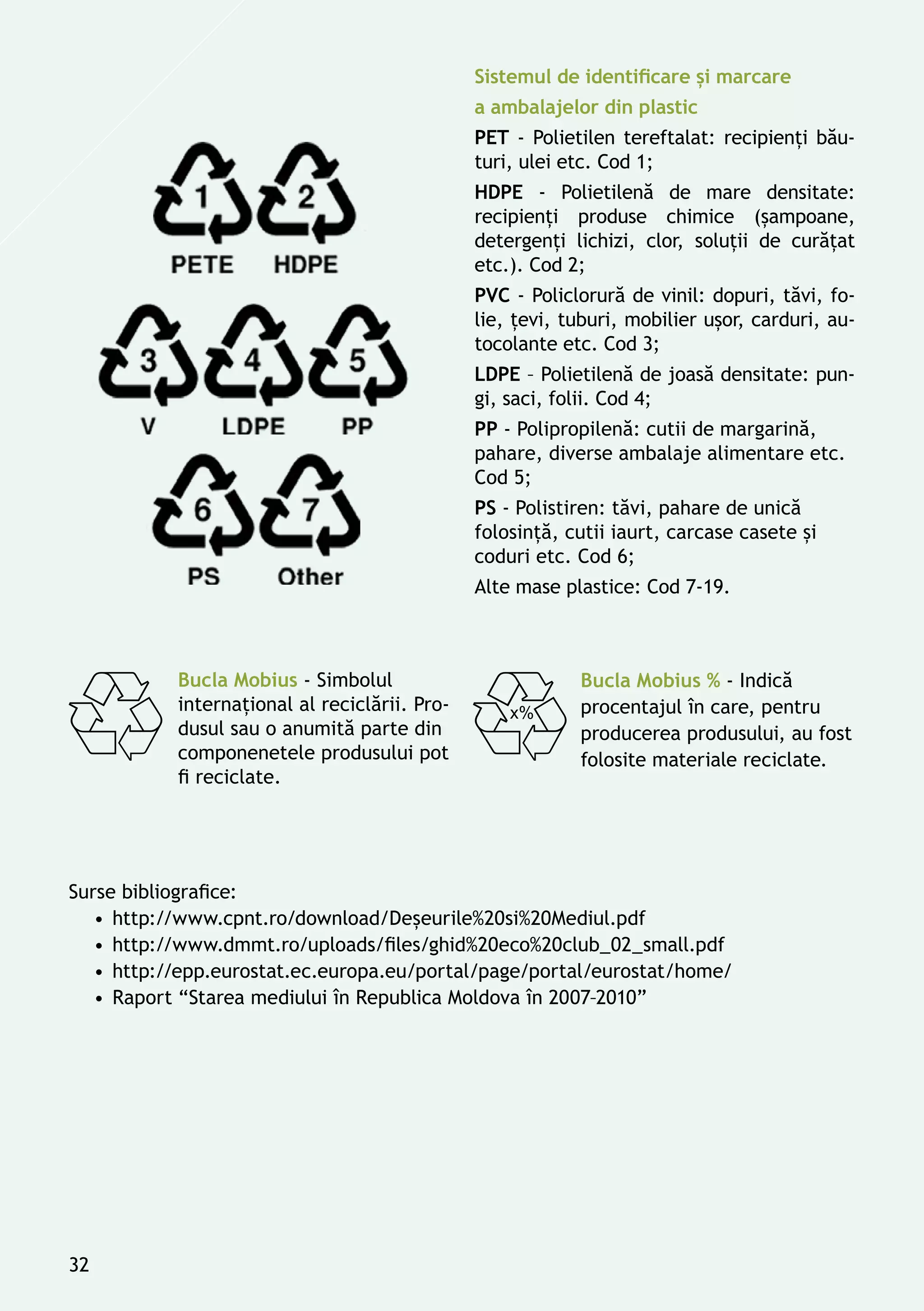 Ghid de colectare selectiva a deseurilor | PDF