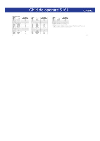 CASIO lineage Ghid de operare 5161 | PDF