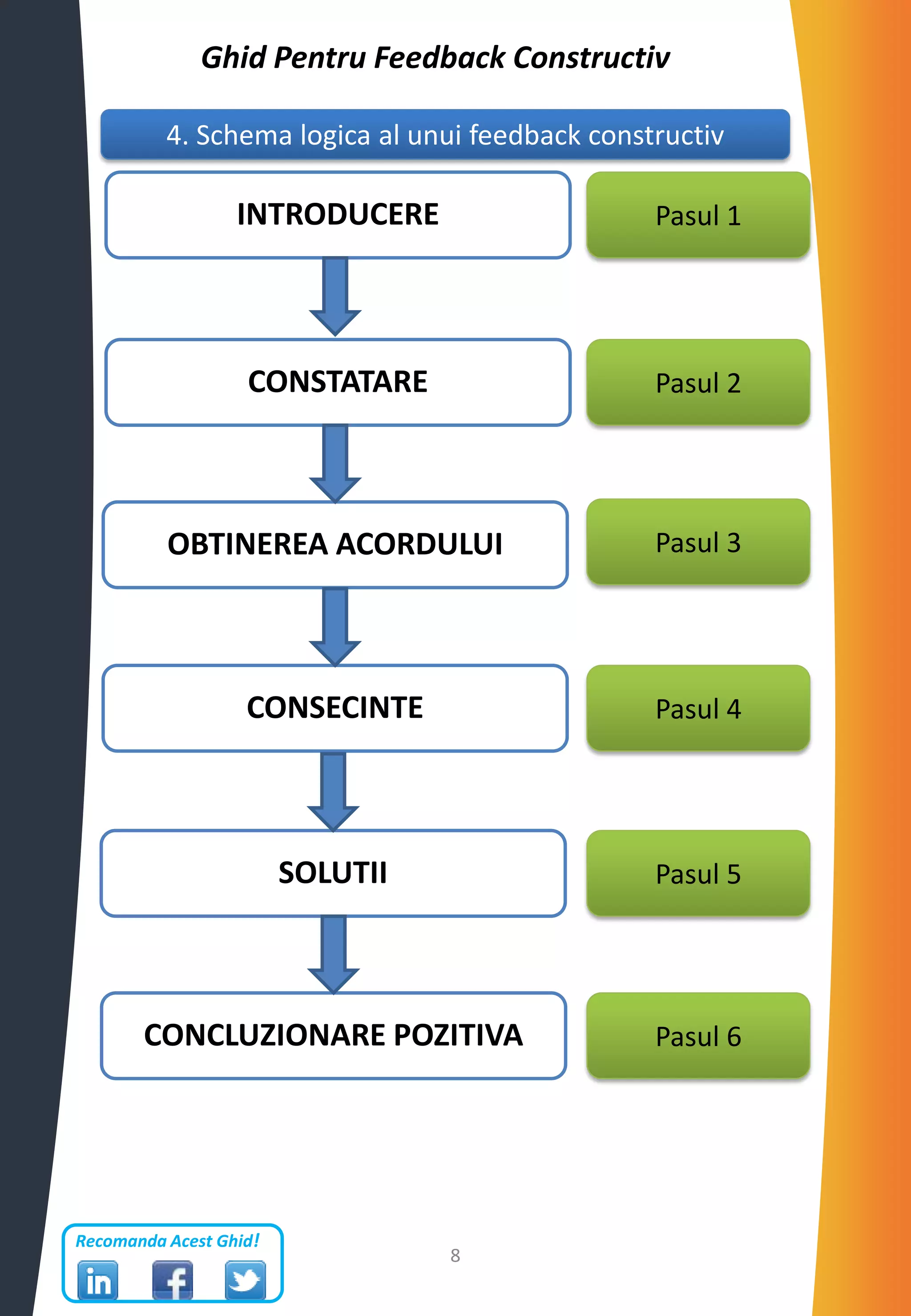 Ghid pentru feedback constructiv | PDF