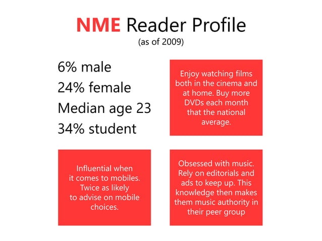 Reader Profiles | PPTX | Music | Entertainment