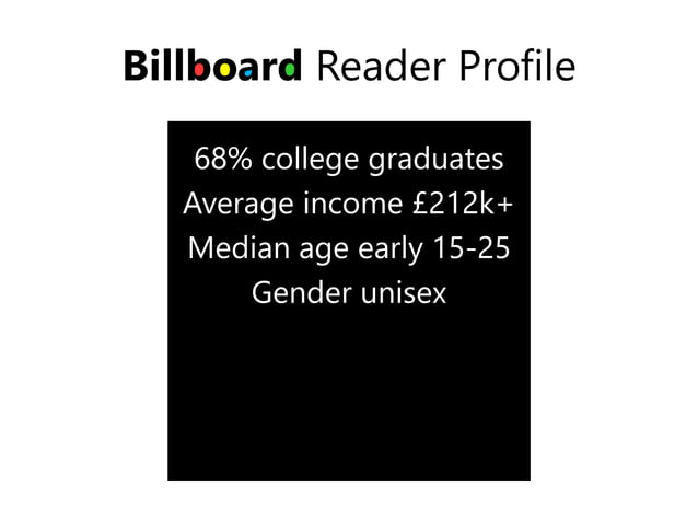 Reader Profiles | PPTX | Music | Entertainment