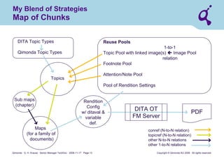 Buzzword at Work - An Agile Approach to Spezialized DITA-based Authoring | PDF | Desktop ...