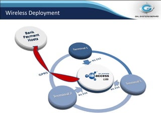 NetAccess L-Series Payment Routers, Network transaction concentrator ...