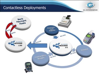 NetAccess L-Series Payment Routers, Network transaction concentrator ...