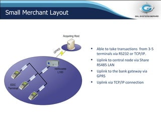 NetAccess L-Series Payment Routers, Network transaction concentrator plug-and-play routing ...