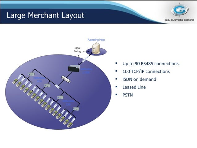 NetAccess L-Series Payment Routers, Network transaction concentrator ...