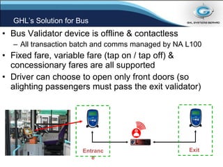NetAccess L-Series Payment Routers, Network transaction concentrator plug-and-play routing ...
