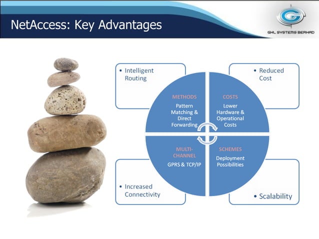 NetAccess L-Series Payment Routers, Network transaction concentrator ...