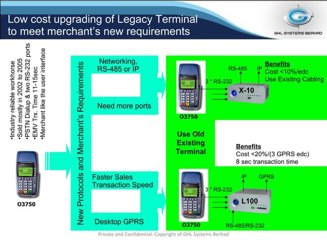 NetAccess L-Series Payment Routers, Network transaction concentrator ...