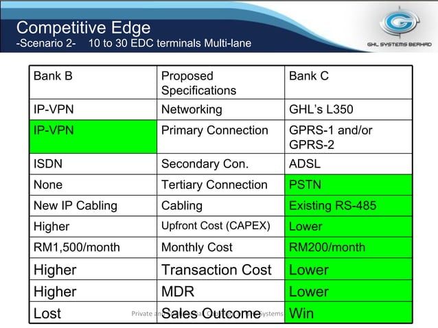 NetAccess L-Series Payment Routers, Network transaction concentrator ...