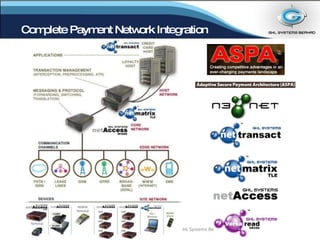 NetAccess L-Series Payment Routers, Network transaction concentrator ...